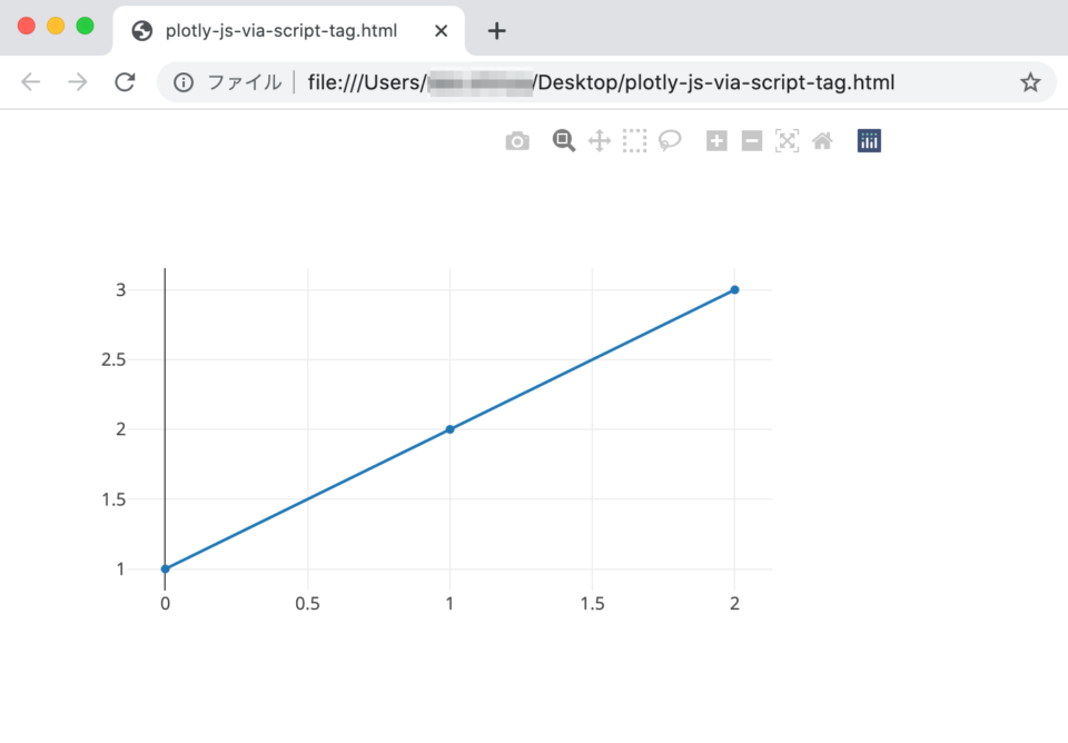 チャート描画ライブラリ『Plotly』をJavascriptで試す：インストール＆環境設定編 | DevelopersIO