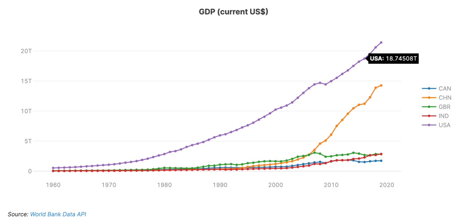 Retoolは、ドラッグ＆ドロップでAWS他と連携するWebアプリを作れるSaaSです（概要まとめ） | DevelopersIO