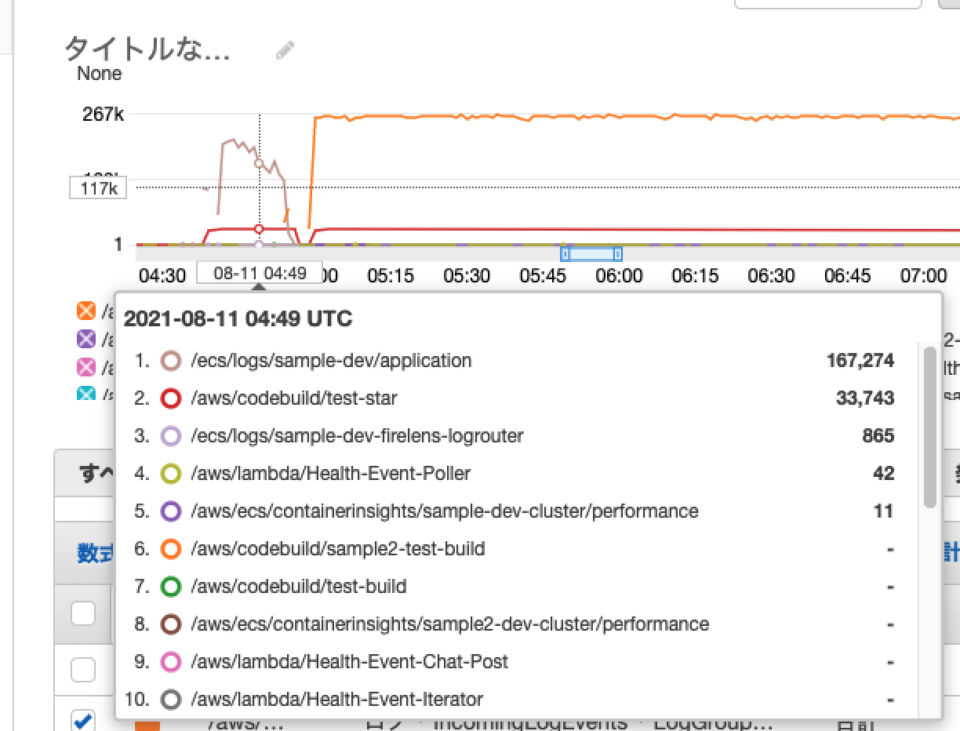 CloudWatch Logsのアカウント全体のAPI使用状況を確認できるようになりました | DevelopersIO
