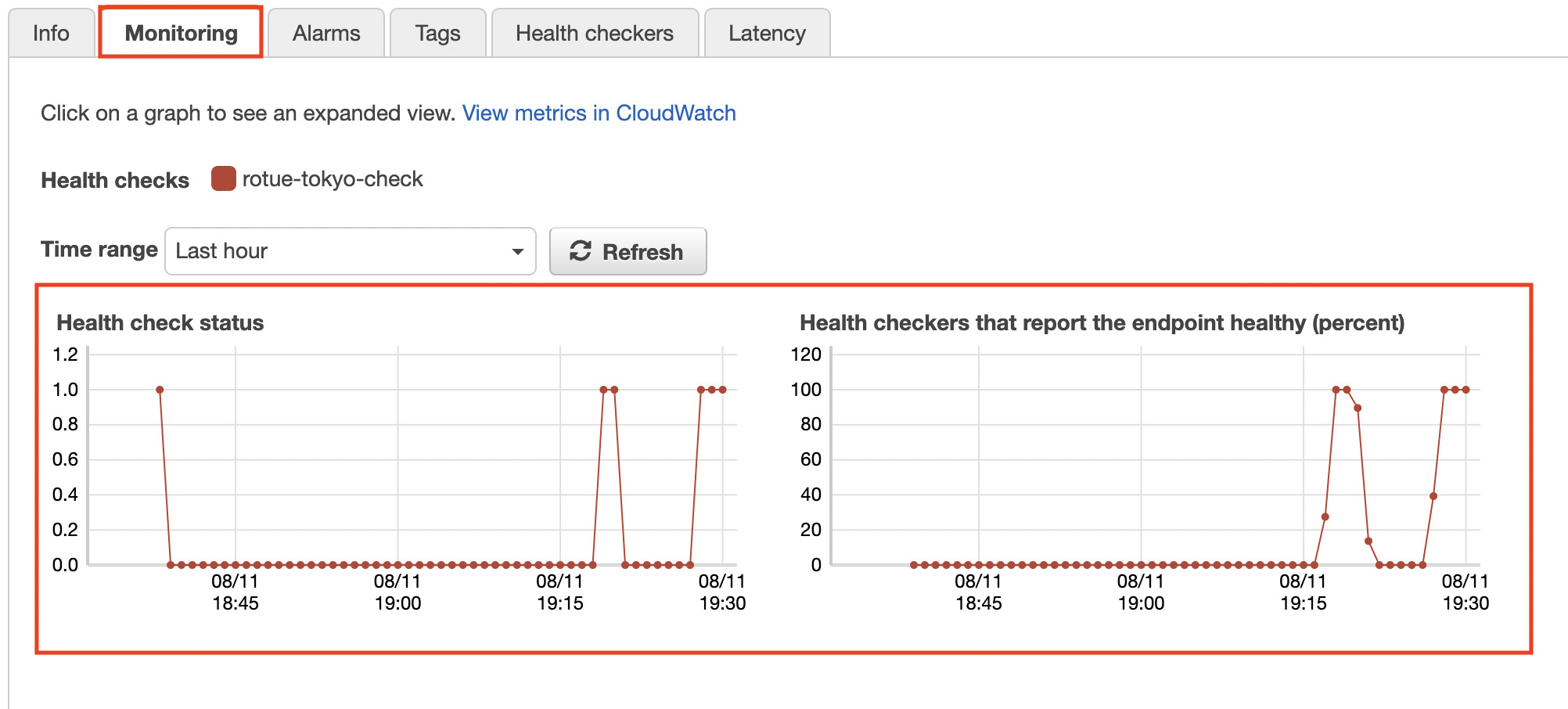 Route53 シリーズ 2. Route53のヘルスチェックをやってみた | DevelopersIO
