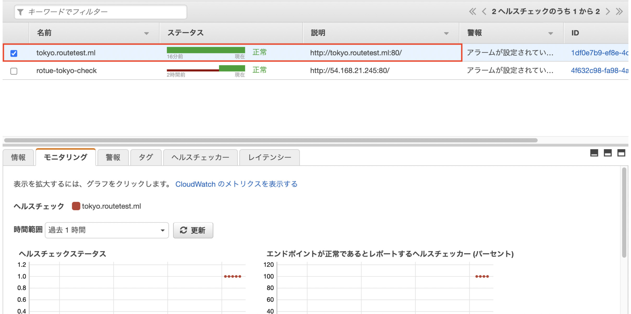 Route53 シリーズ 2. Route53のヘルスチェックをやってみた | DevelopersIO
