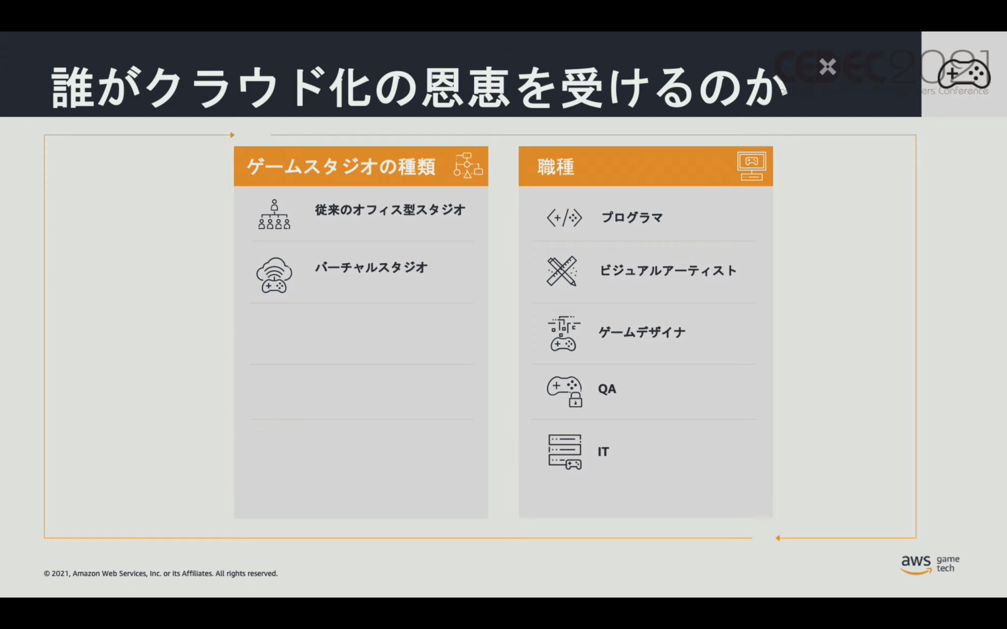 [レポート]AWSを活用してゲーム開発環境をクラウド化する5つのメリット #CEDEC2021 #classmethod_game | DevelopersIO