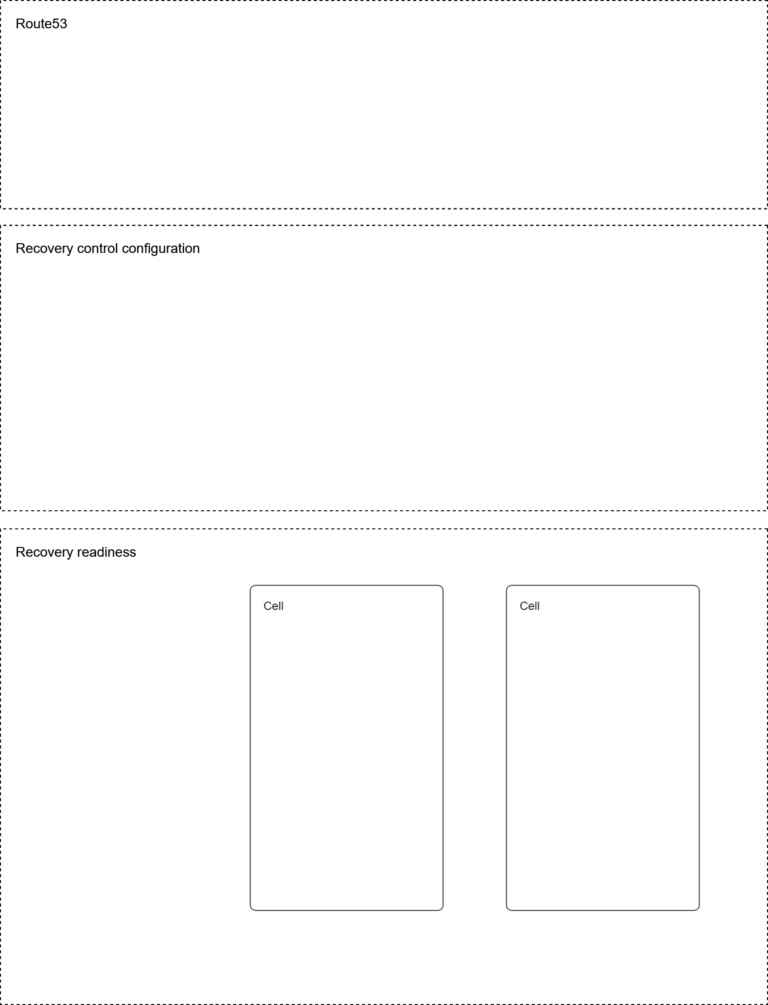 Route 53 Application Recovery Controllerを試した | DevelopersIO