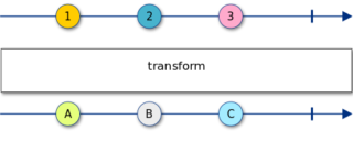 ReactiveXのマーブル図入門 | DevelopersIO