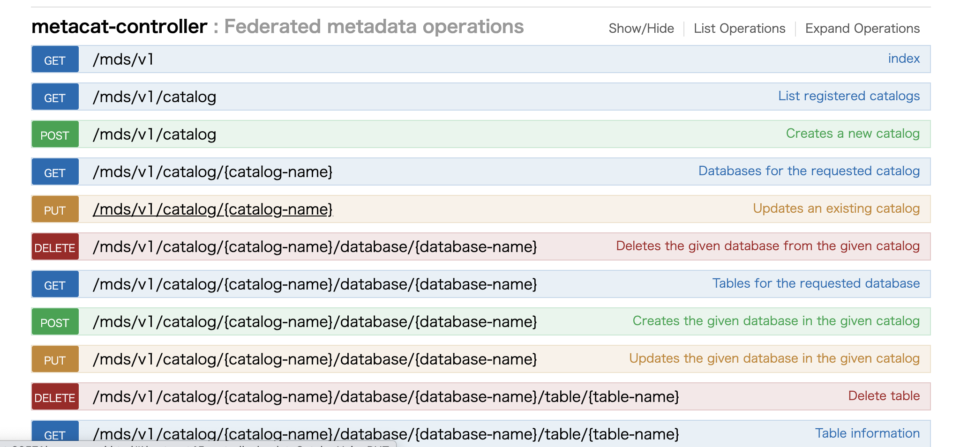 Netflix社製のメタデータ管理OSS「Metacat」を試してみた | DevelopersIO