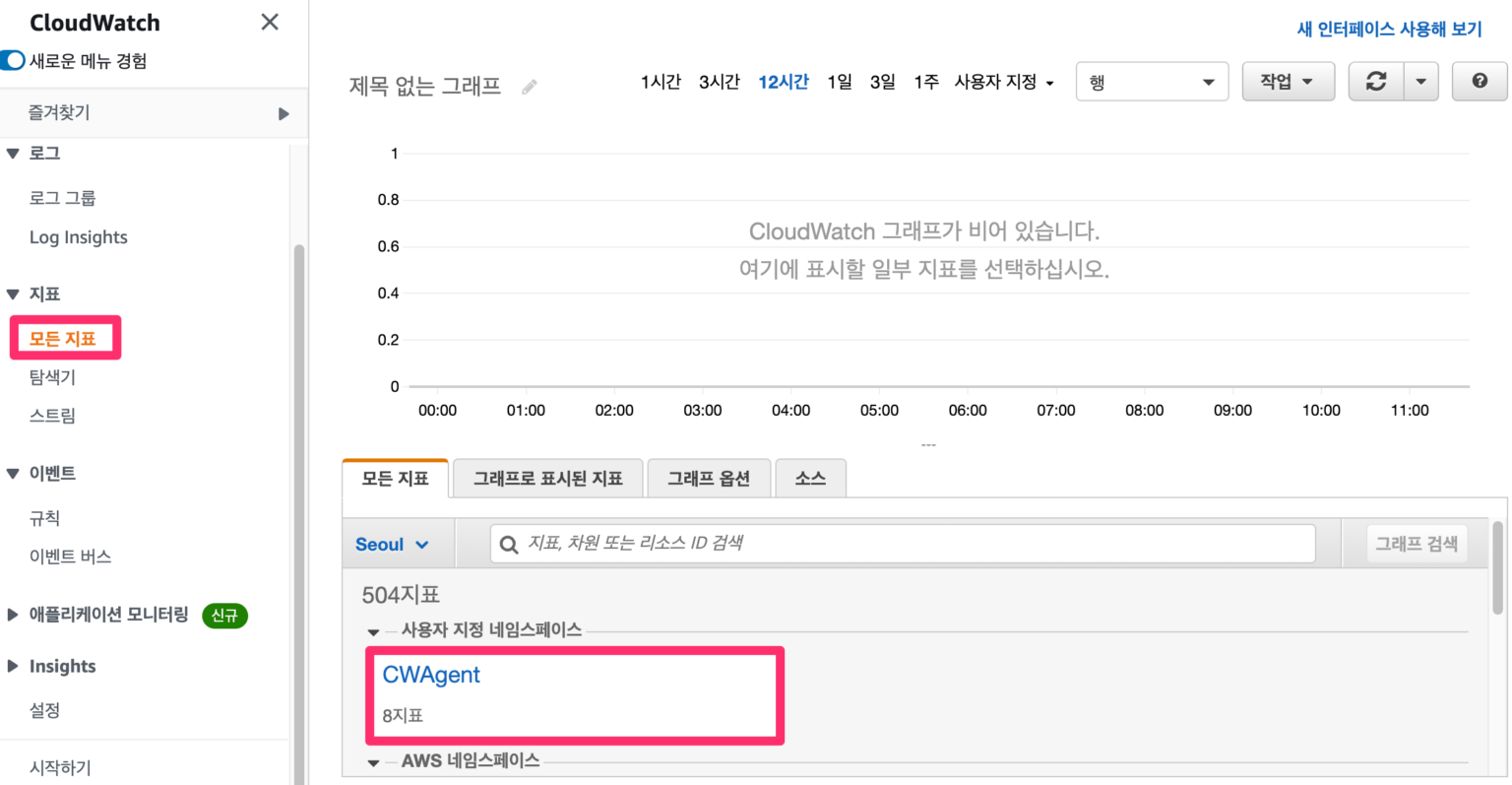 EC2 인스턴스에 CloudWatch Agent를 설치해서 메모리 사용량 확인해 보기 | DevelopersIO