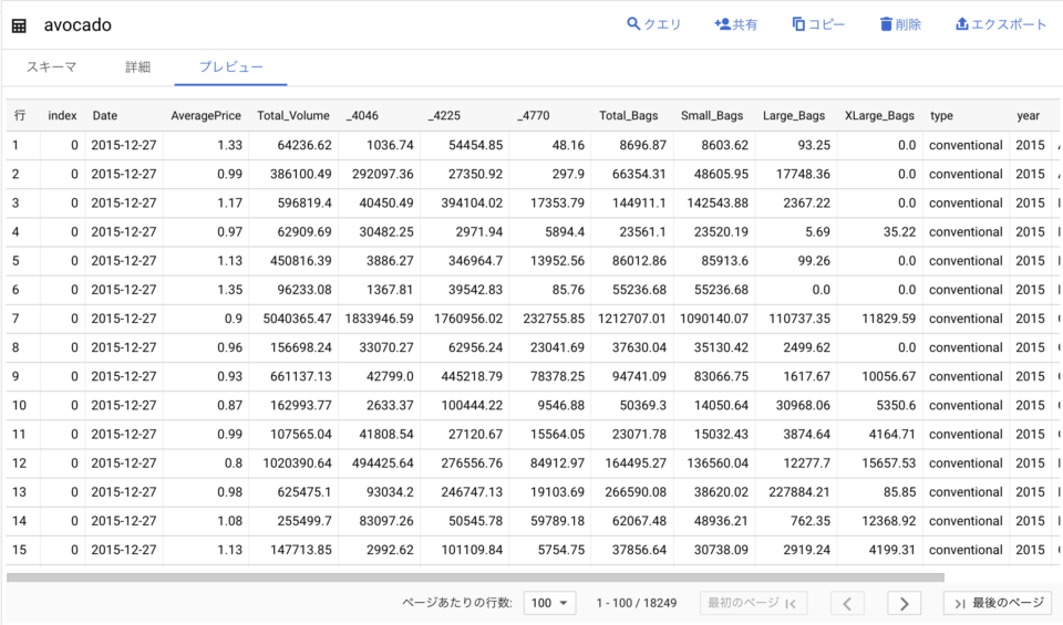 Google Workflows で、BigQuery に SQL を実行するサーバレスなバッチ処理を実装してみた。 | DevelopersIO