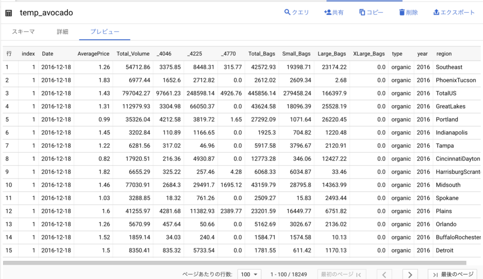 Google Workflows で、BigQuery に SQL を実行するサーバレスなバッチ処理を実装してみた。 | DevelopersIO