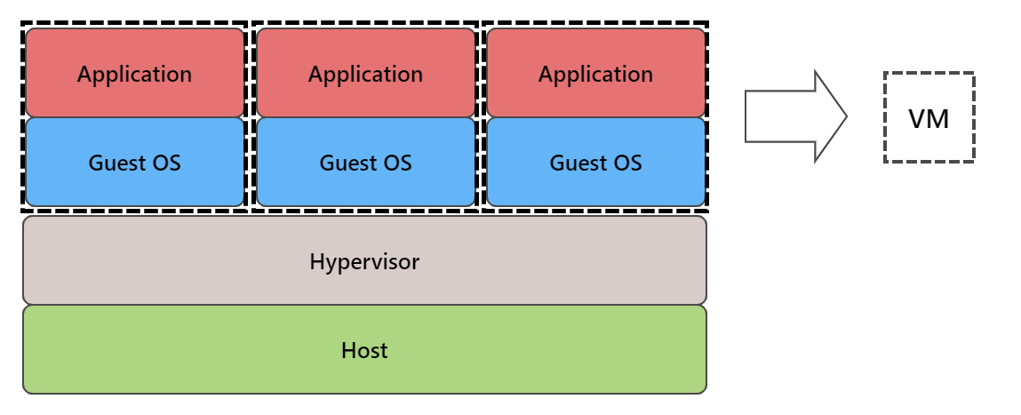 初心者でもわかるコンテナ / Docker / ECS 話 #devio2021 | DevelopersIO