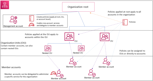 [2021年版]AWSセキュリティ対策全部盛り[初級から上級まで] というタイトルでDevelopersIO 2021 Decadeに登壇しました #devio2021 | DevelopersIO