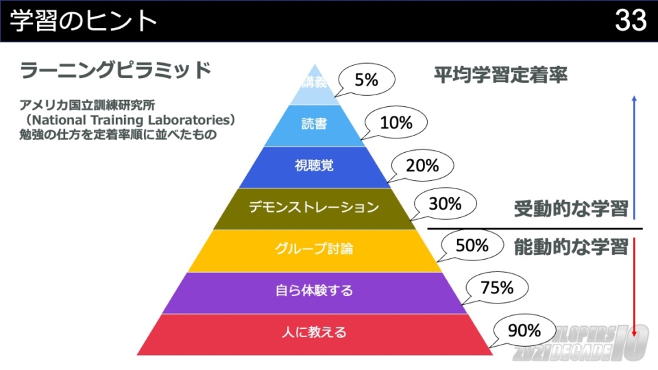 #DevIO2021 「[初心者向け]30分で学ぶAWS」の登壇内容をブログにしました。 | DevelopersIO