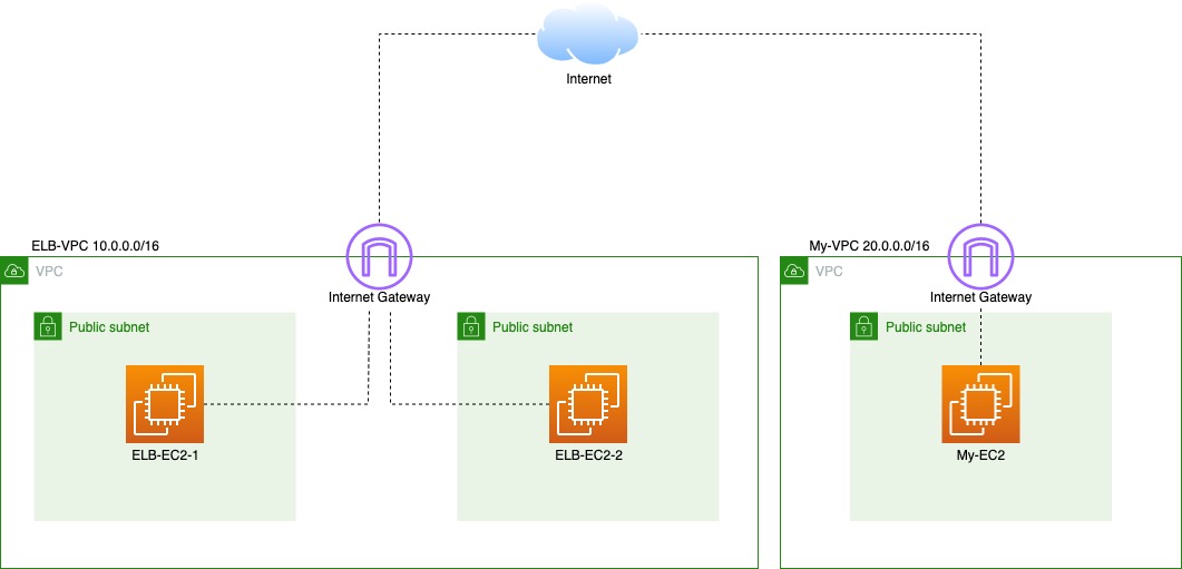 Application Load Balancer에 대해 | DevelopersIO