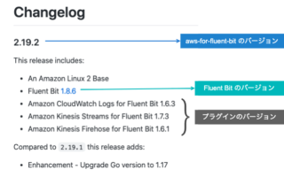 FireLens（Fluent Bit）で利用するaws-for-fluent-bitイメージ内のFlunet Bitのバージョン確認方法 ...