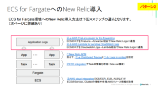 ECS Fargate に New Relic を導入してみた | DevelopersIO