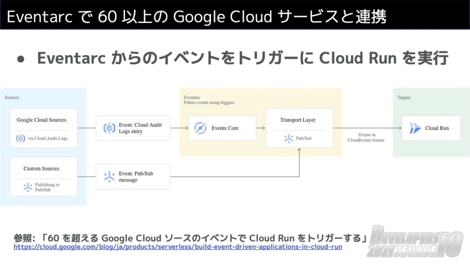「その言語、 Cloud Run で実装してみない？」というテーマで喋りました #devio2021 | DevelopersIO