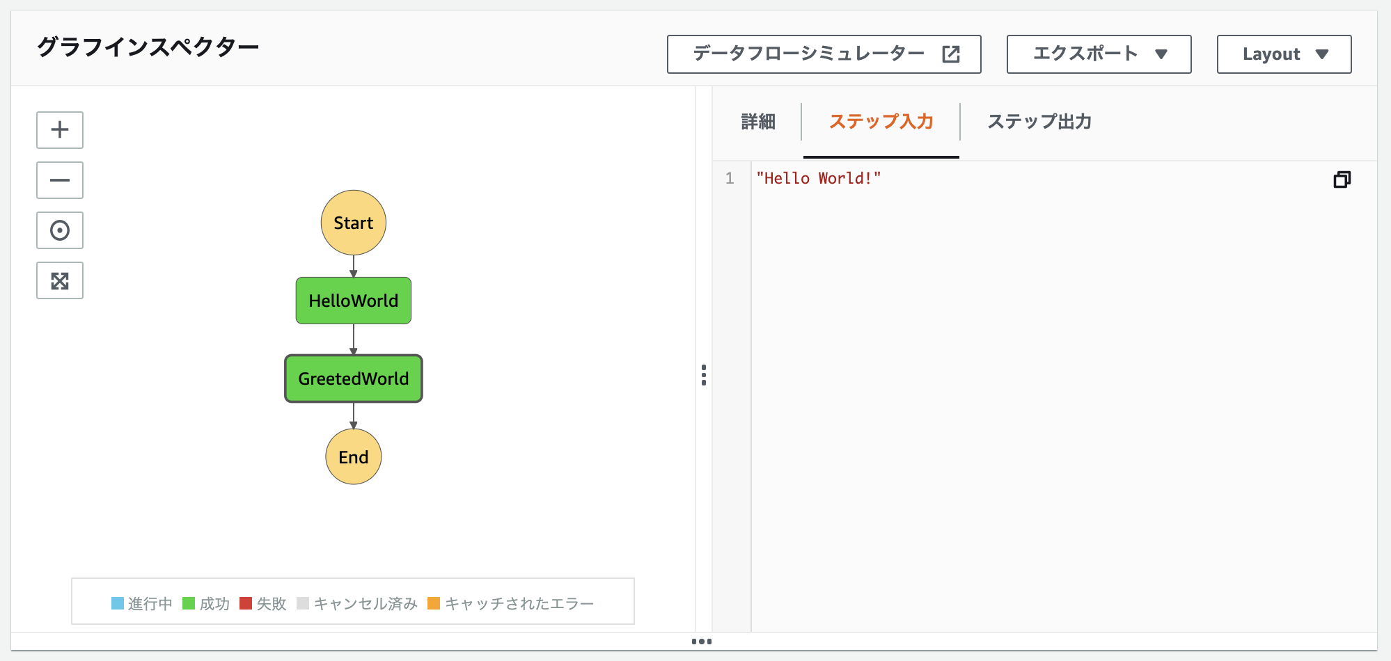 Serverless Frameworkを用いたAWS Step Functionsステートマシン作成のチュートリアルをやってみた | DevelopersIO
