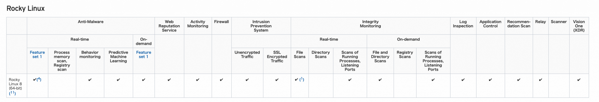 Cloud One Workload Security（Deep Security）がRocky Linux OSに対応したのでインストールしてみた | DevelopersIO