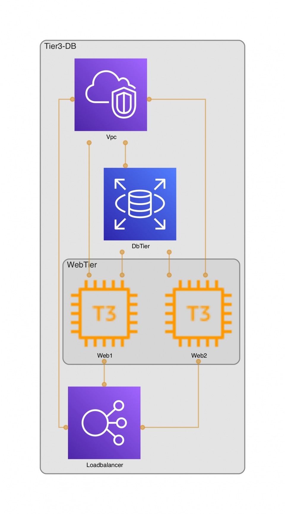 CDKで構築したAWS環境の構成図を自動生成するツール「CDK-Dia」を検証してみた | DevelopersIO