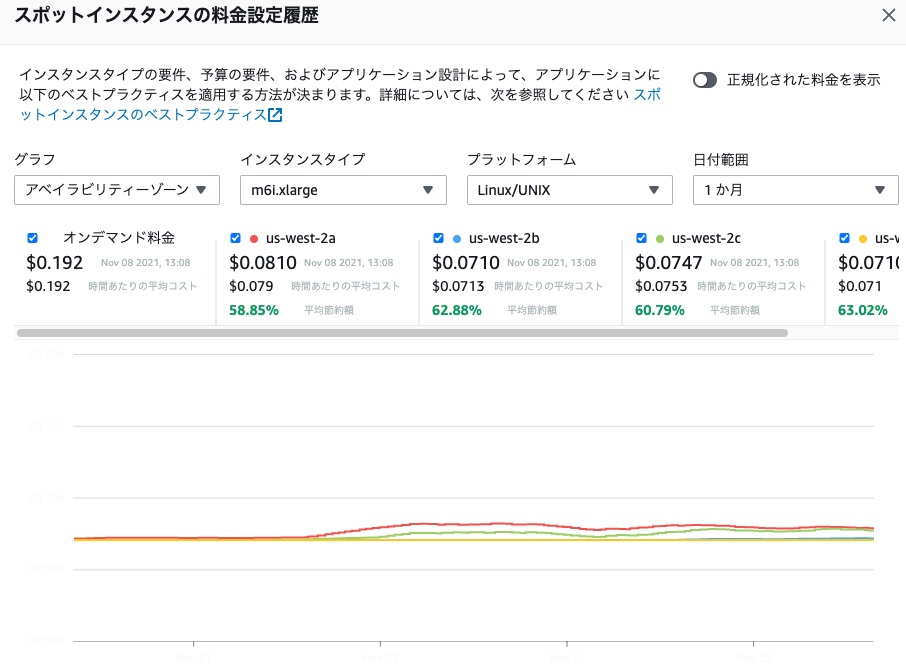 「R6i」最新IntelCPUを搭載したメモリ最適化インスタンスがリリースされました | DevelopersIO