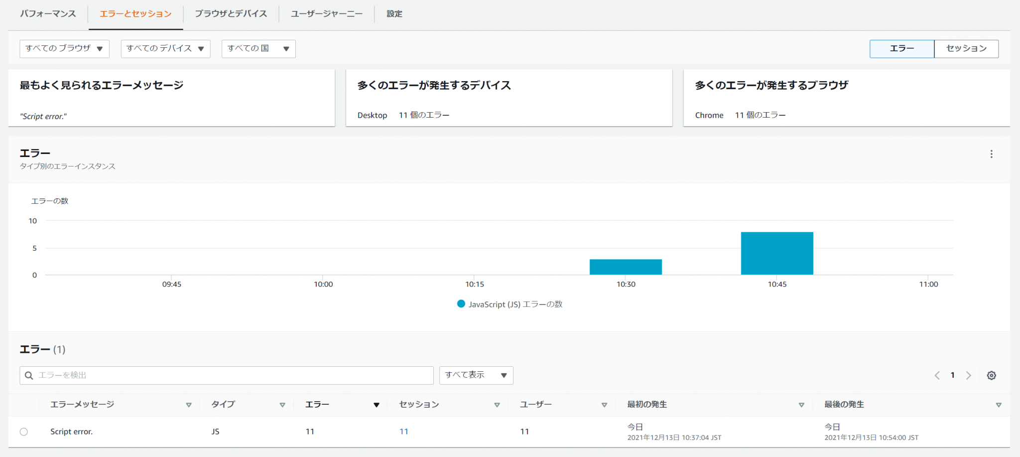 One Observability WorkshopでCloudWatch RUMを試してみた | DevelopersIO