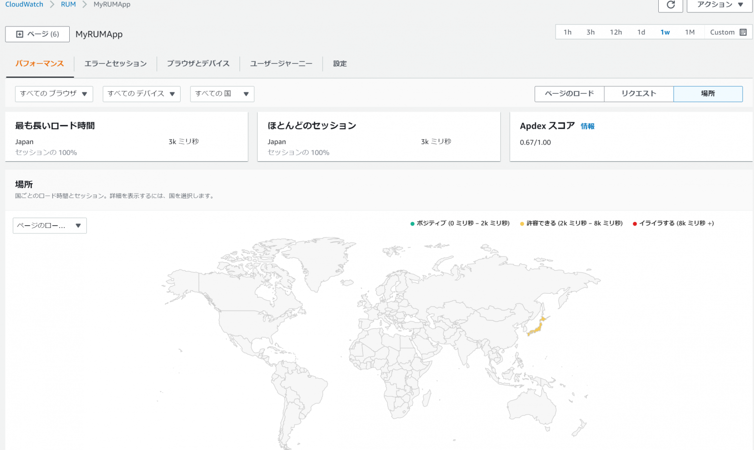 One Observability WorkshopでCloudWatch RUMを試してみた | DevelopersIO