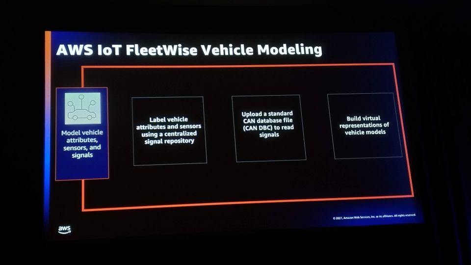 【現地セッションレポート】 {New Launch} Introducing AWS IoT FleetWise for Automotive #IOT212 #reinvent ...