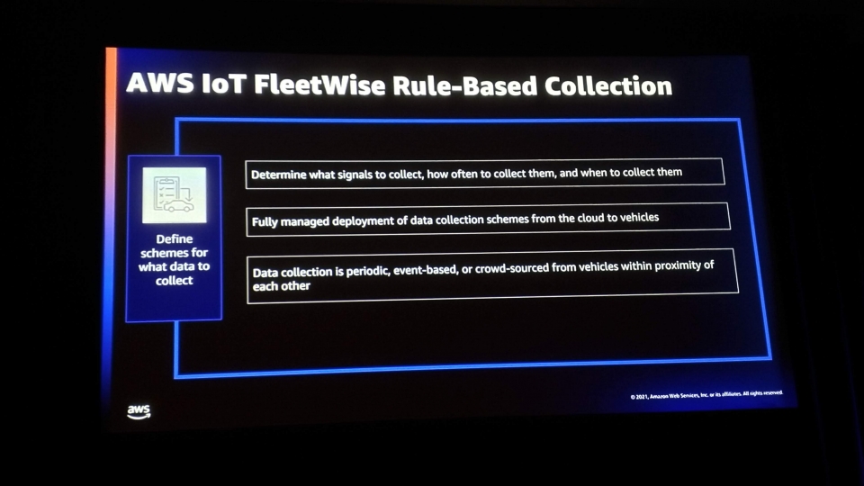 【現地セッションレポート】 {New Launch} Introducing AWS IoT FleetWise for Automotive #IOT212 #reinvent ...
