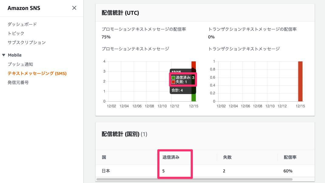 AWS SNSでSMS(テキストメッセージ)を送ってみた | DevelopersIO