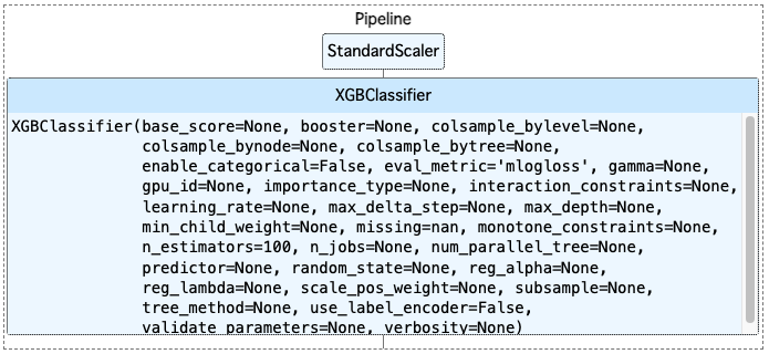 XGBoostのScikit-Learn APIを機械学習パイプラインと一緒に使ってみた | DevelopersIO