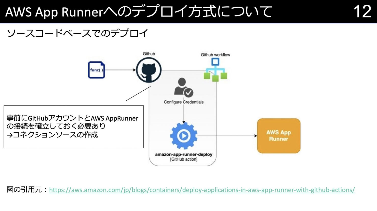 JAWS-UG 横浜 re:Invent 2021 re:Cap ep.2にて「GitHub Actionsを使ってAWS App Runnerにデプロイできるようになりました」という話をし ...