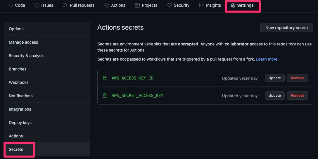 [初心者向け] GitHub ActionsからECS FargateにCI/CDしてみた | DevelopersIO