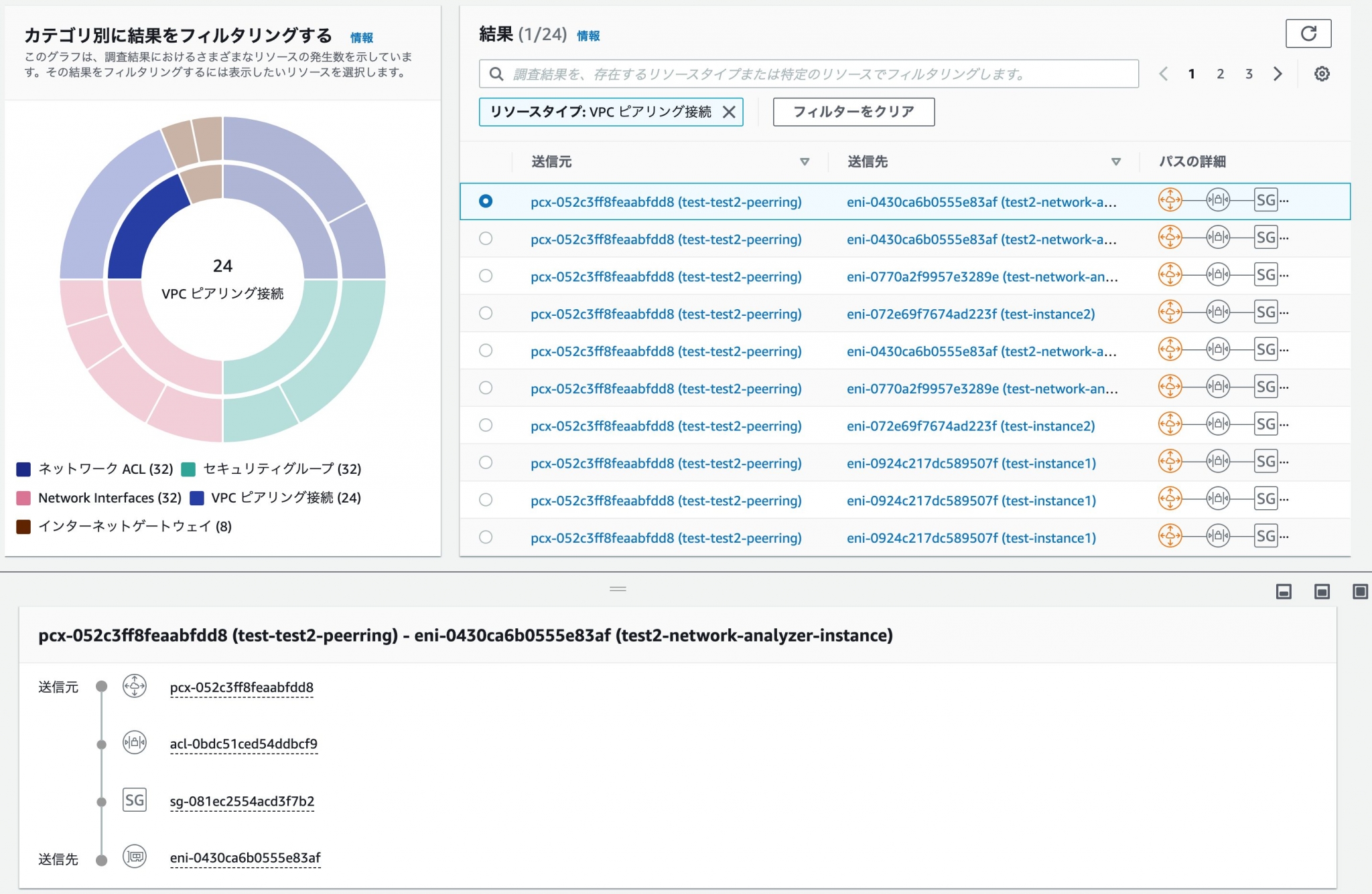 [新機能] ネットワークがアクセス要件を満たしているか確認するのに便利な VPC Network Access Analyzer がリリースさ ...