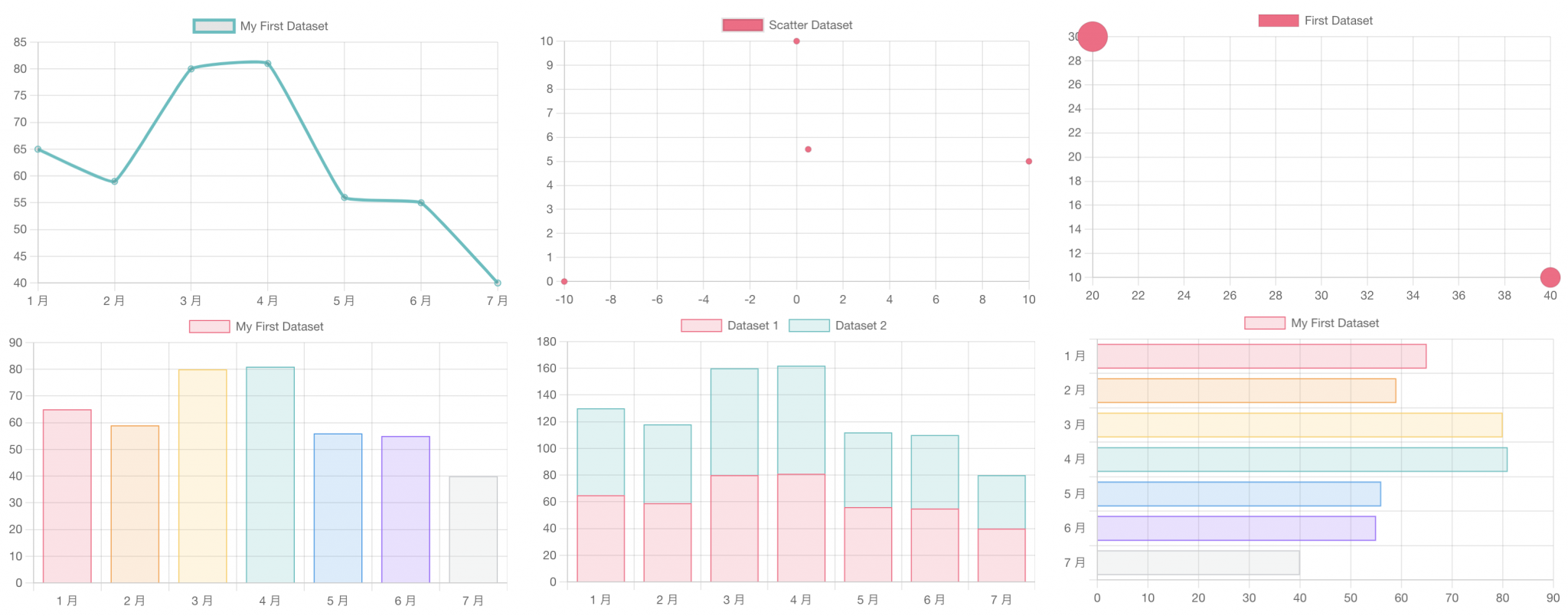 Reactのグラフライブラリ「react-chartjs-2」を使ってみた。 | DevelopersIO