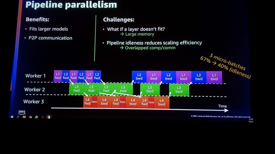 【現地セッションレポート】 {New Launch} Introducing AWS Trainium-based Amazon EC2 ...