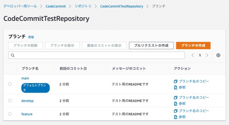 CodeCommitのPull Request関連のイベントをSlackに通知してみた | DevelopersIO