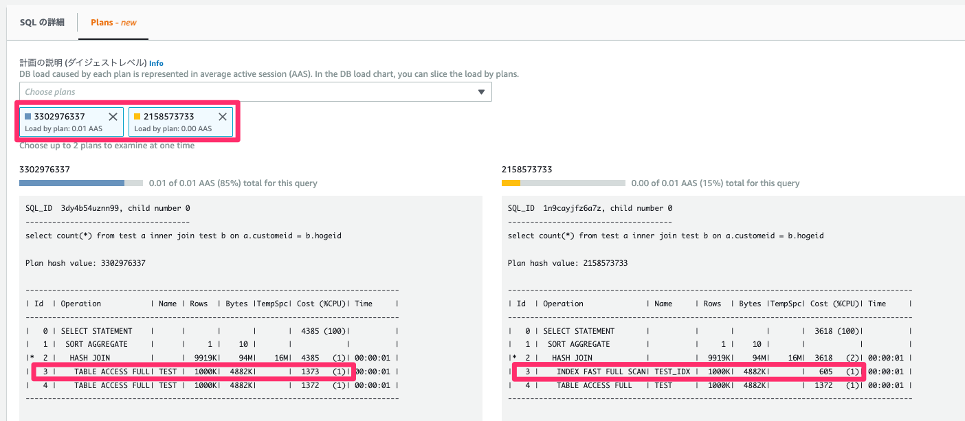 Amazon RDSのPerformance Insightsにて、Oracleデータベースの実行計画を確認できるようになりました | DevelopersIO