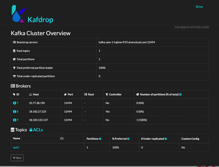 Kafka 用クライアントの Kafdrop で Aiven for Apache Kafka に接続する | DevelopersIO