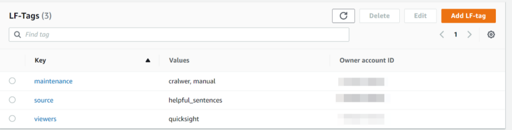 Lake Formationで管理するTableにQuickSightからアクセスする（LF-Tagの利用） | DevelopersIO