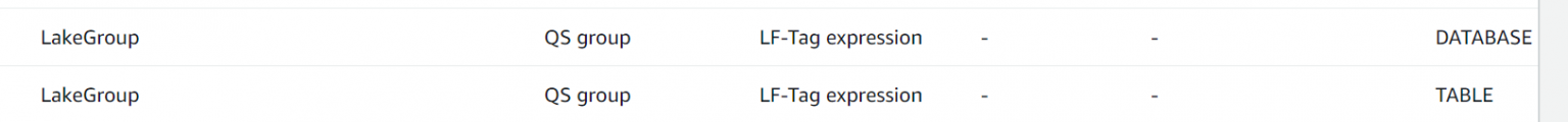 Lake Formationで管理するTableにQuickSightからアクセスする（LF-Tagの利用） | DevelopersIO