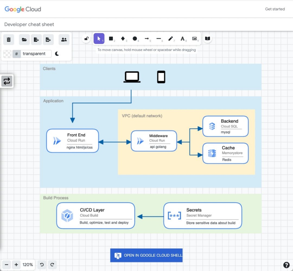 【新機能】Google Cloud 純正の構成図ツール Architecture Diagramming Tool が発表されました ...