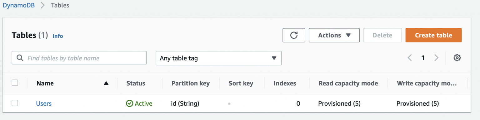 AWS CDKとPythonでサーバーレスAPIを作成してみた。 | DevelopersIO