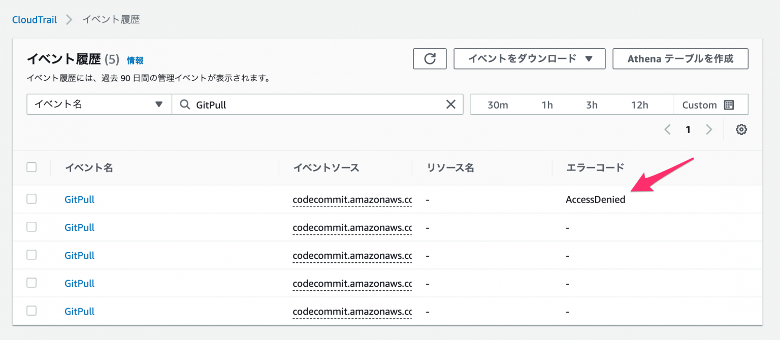 CodeCommit リポジトリに対して git clone コマンドを実行して 403 エラーになったときの対処方法 | DevelopersIO