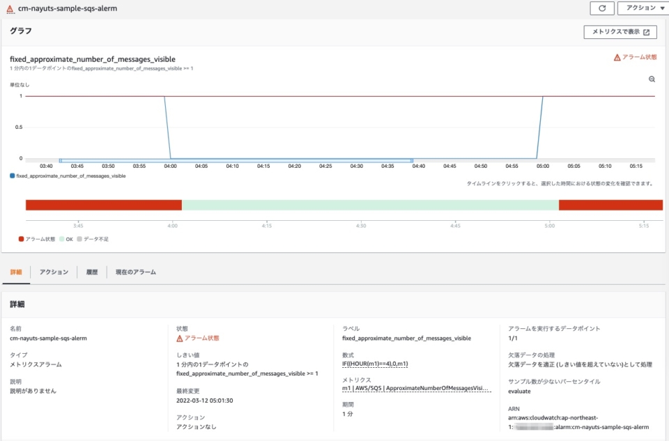 CloudFormationで、Metric Mathを使用してダウンタイムを設定したCloudWatchアラームを作成する | DevelopersIO