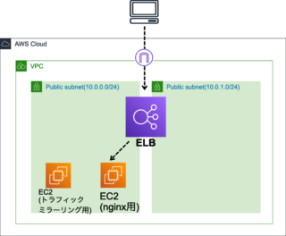 ALBでClient TLS Negotiation Errorが発生している際にAWS側から情報を得る方法について考えてみた | DevelopersIO