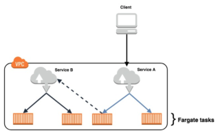 AWS再入門ブログリレー2022 X-Ray編 | DevelopersIO