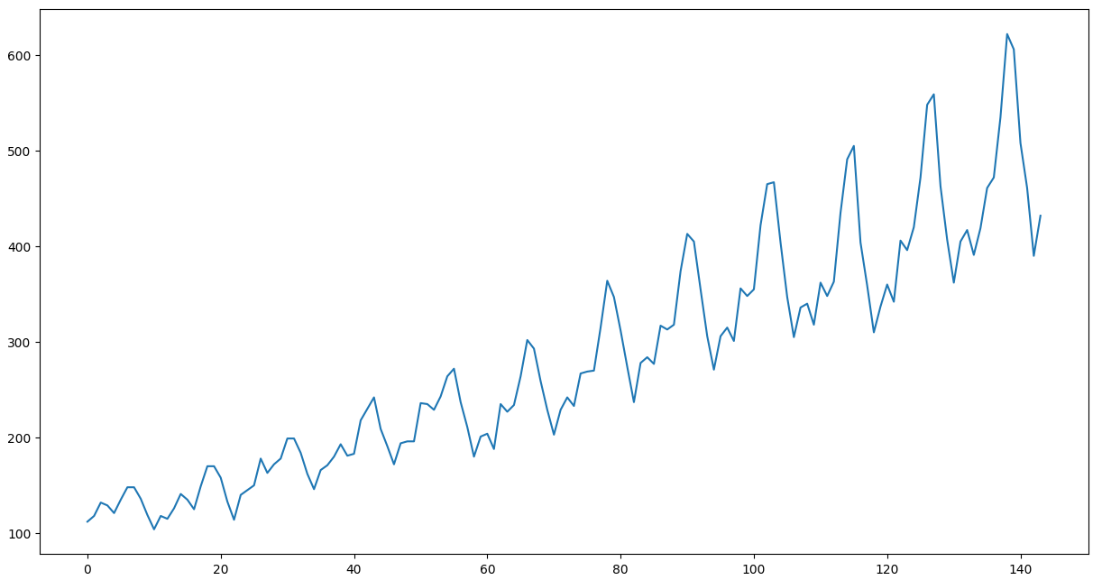 sktimeで時系列データを予測してみた | DevelopersIO