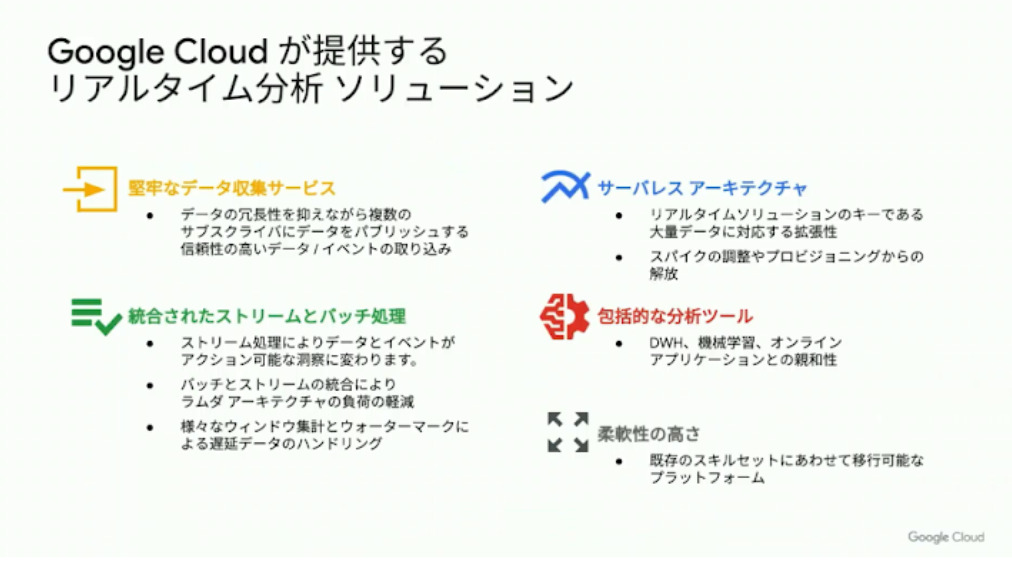 Google Cloud ではじめるリアルタイム分析 〜ユースケースに合ったアーキテクチャやデザインパターンの解説〜＃GoogleCloudDay | DevelopersIO
