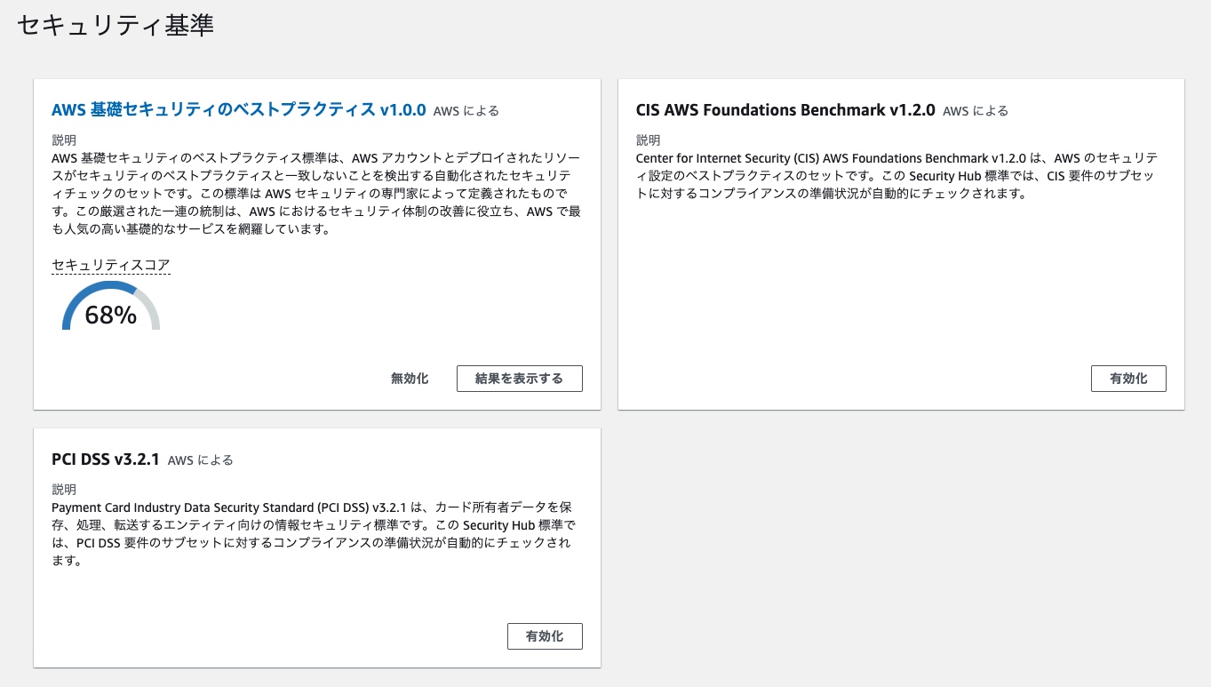 [AWS CDK]Control TowerのアカウントセットアップをStepFunctionsから実行するフローを実装してみた | DevelopersIO