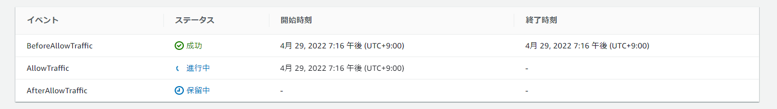 CodeDeployとSAMを利用してLambdaを更新するチュートリアルを試してみた | DevelopersIO