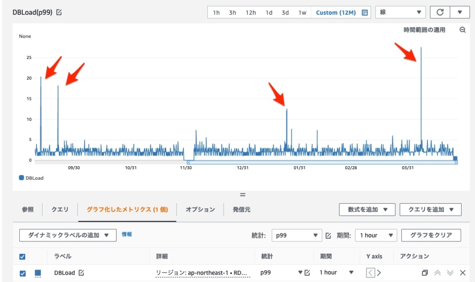 当ブログサイト(DevelopersIO)のDBを「Aurora Serverless v2」に移行してみた | DevelopersIO